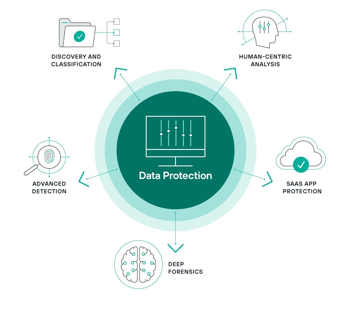 Forcepoint Data Security – Secure Insight Solutions